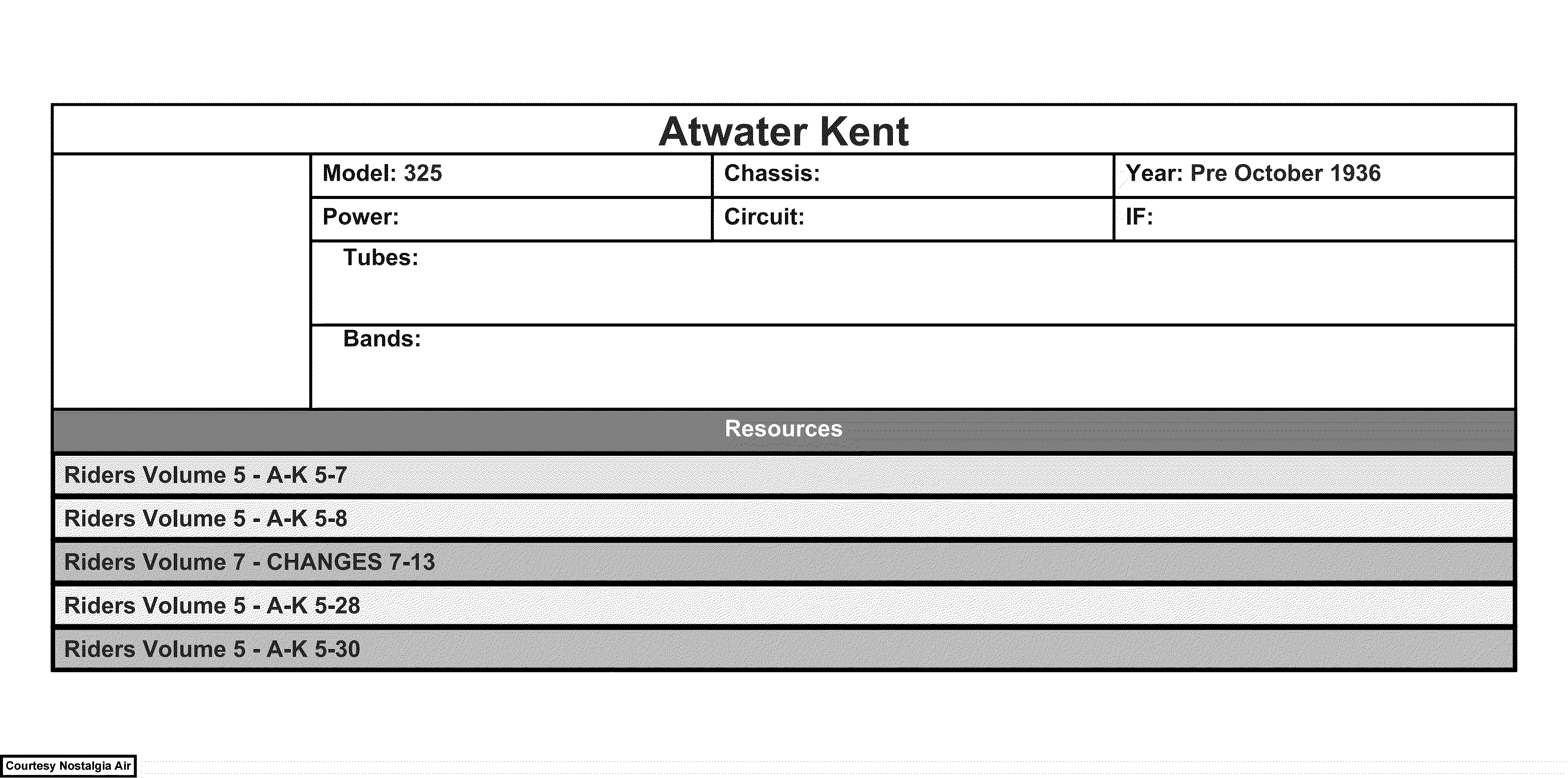 Atwater Kent Model 325 – mousai17